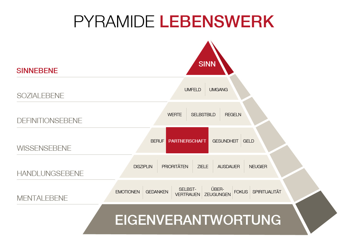 Pyramide LEBENSWERK » Design » designenlassen.de