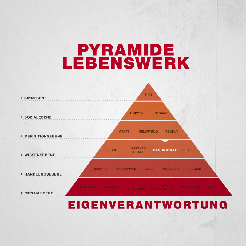 Pyramide LEBENSWERK » Design » designenlassen.de