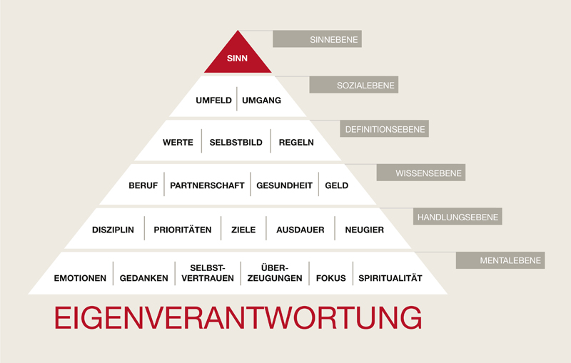 Pyramide LEBENSWERK » Design » designenlassen.de