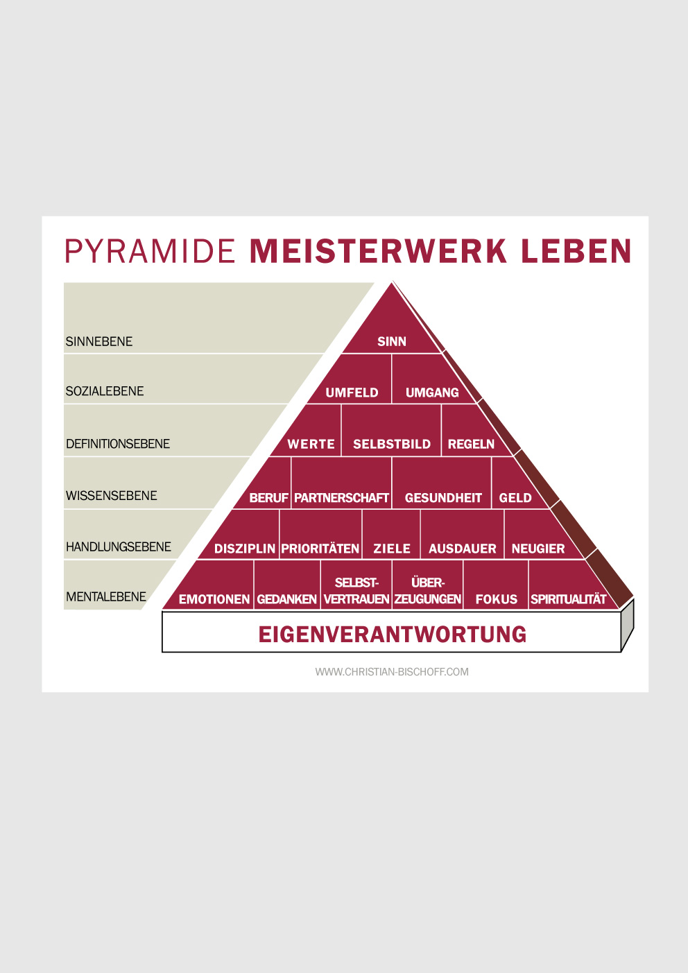 Pyramide LEBENSWERK » Design » designenlassen.de