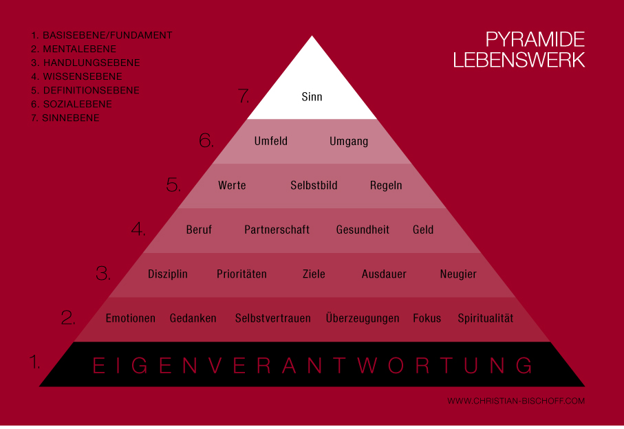 Pyramide LEBENSWERK » Design » designenlassen.de