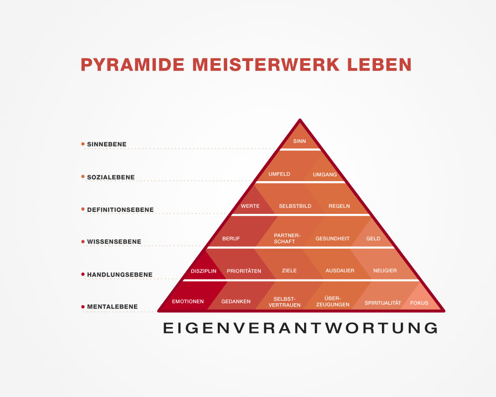Pyramide LEBENSWERK » Design » designenlassen.de