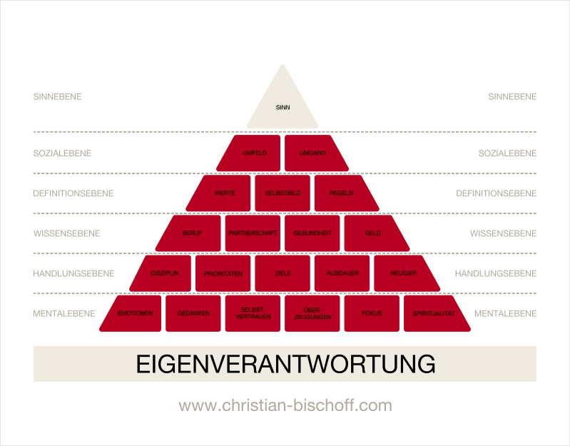 Pyramide LEBENSWERK » Design » designenlassen.de