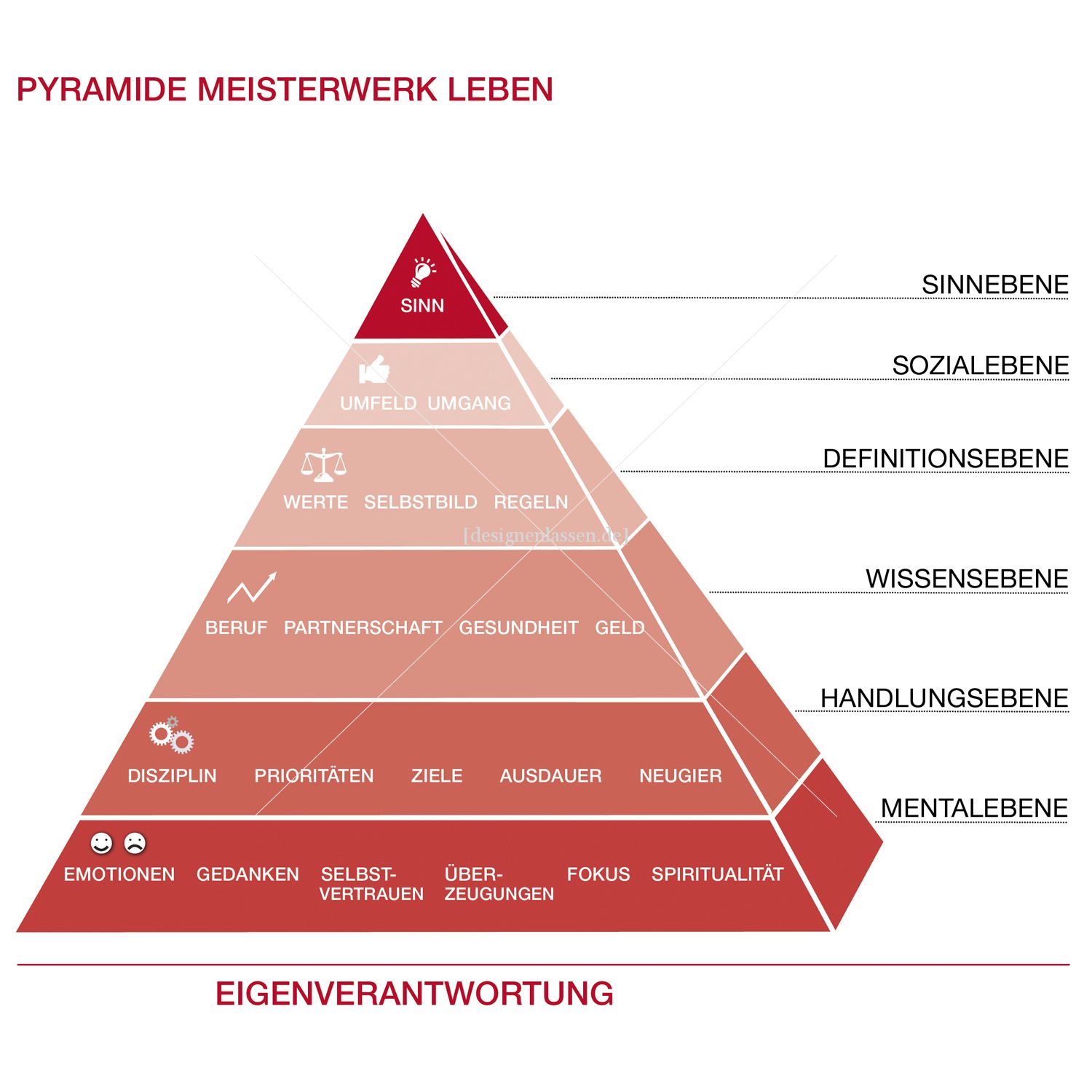 Pyramide LEBENSWERK » Design » designenlassen.de