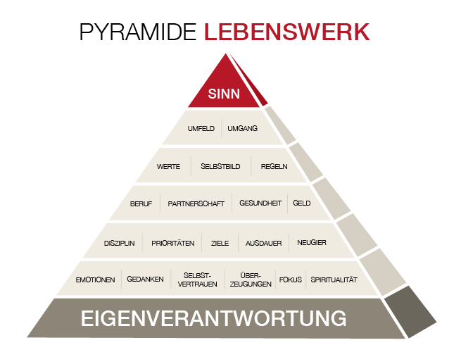 Pyramide LEBENSWERK » Design » designenlassen.de