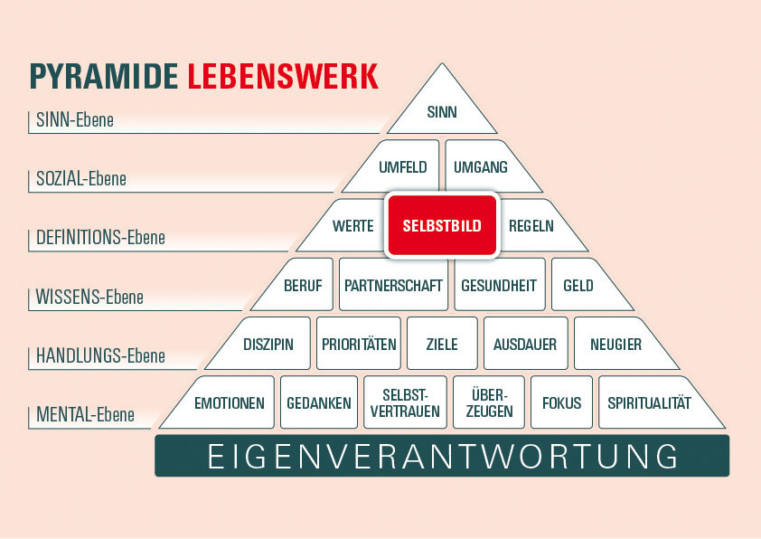 Pyramide LEBENSWERK » Design » designenlassen.de