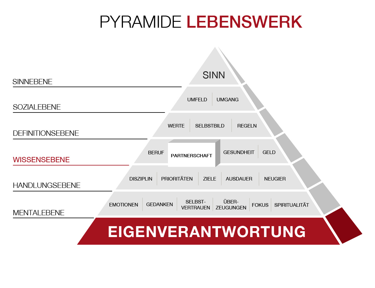 Pyramide LEBENSWERK » Design » designenlassen.de