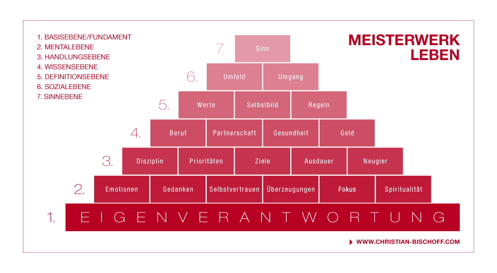 Pyramide LEBENSWERK » Design » designenlassen.de