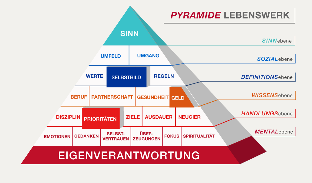Pyramide LEBENSWERK » Design » designenlassen.de