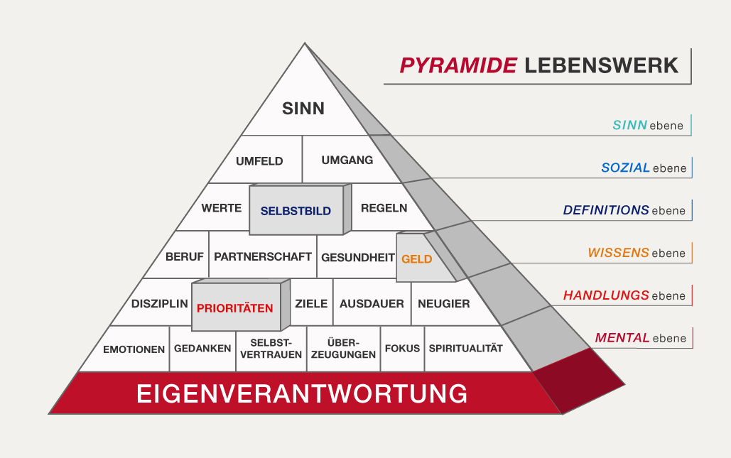 Pyramide LEBENSWERK » design » designonclick.com