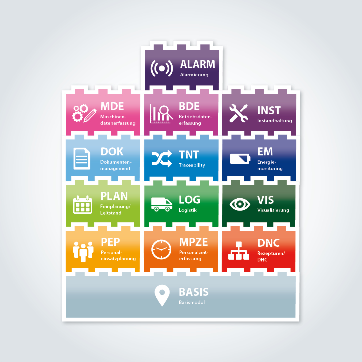 MES Modul-Struktur grafisch veranschaulichen » Illustrationen ...